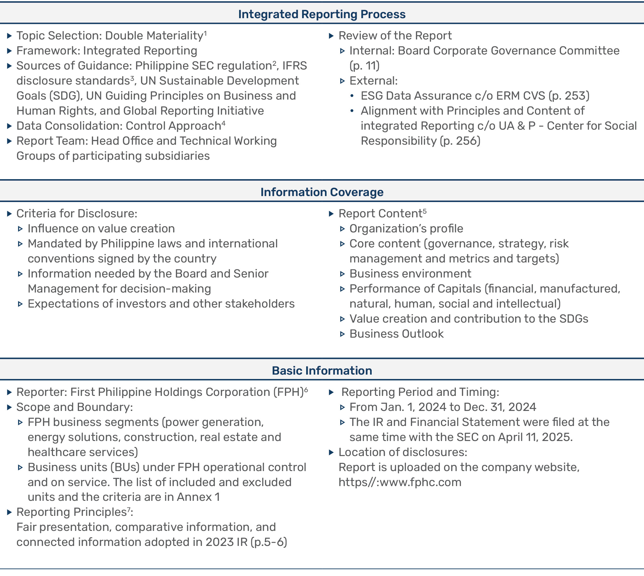 About the Report | First Philippine Holdings