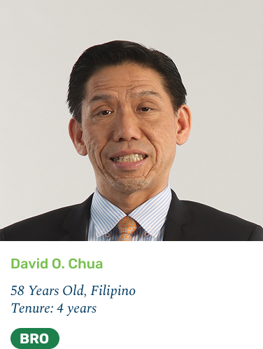 Board of Directors | First Philippine Holdings